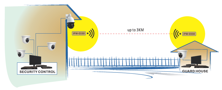 Leading CCTV Camera Supplier & Distributor Malaysia | Cynics Solution