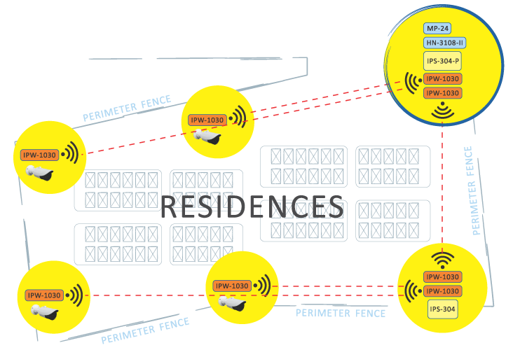 Leading CCTV Camera Supplier & Distributor Malaysia | Cynics Solution