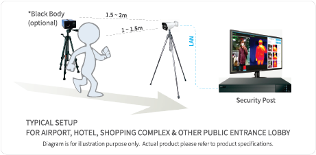 Leading CCTV Camera Supplier & Distributor Malaysia | Cynics Solution